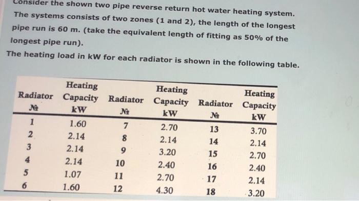 Solved consider the shown two pipe reverse return hot water | Chegg.com