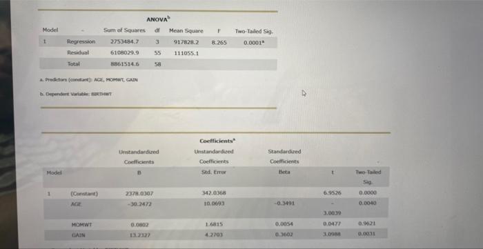 Solved 4. Interpreting statistical software output in | Chegg.com