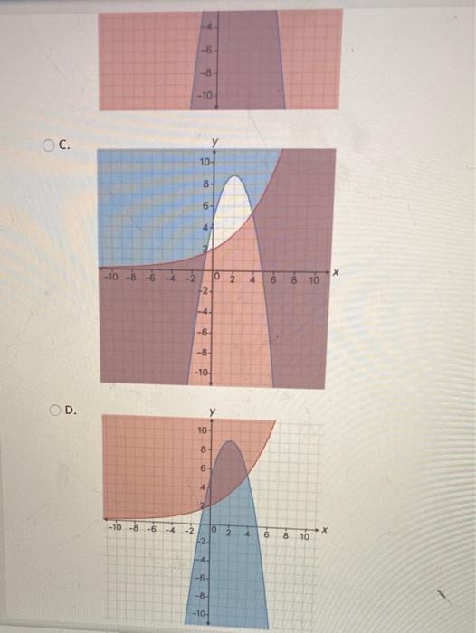 Solved Which Graph Shows The Solution Region Of This System Chegg