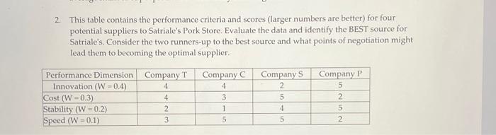 Solved 2. This table contains the performance criteria and | Chegg.com
