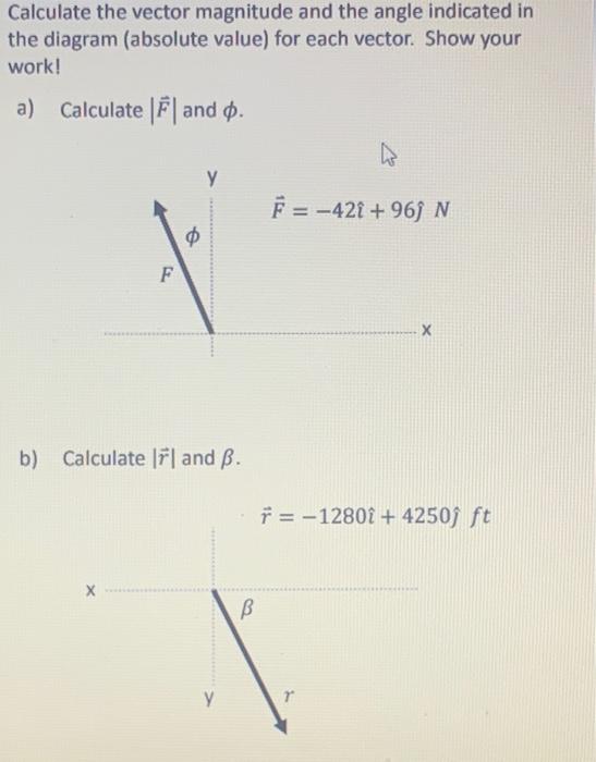 Solved Calculate the vector magnitude and the angle | Chegg.com