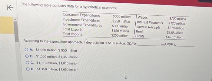 Solved The following table contains data for a hypothetical | Chegg.com