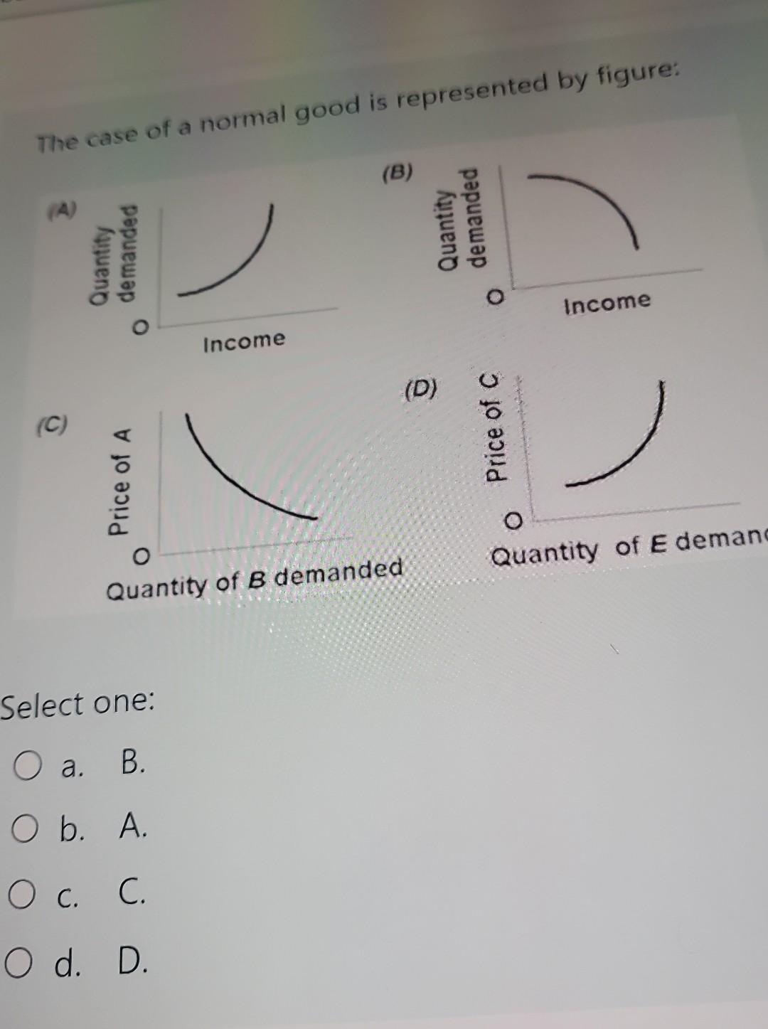 Solved The case of a normal good is represented by figure: | Chegg.com