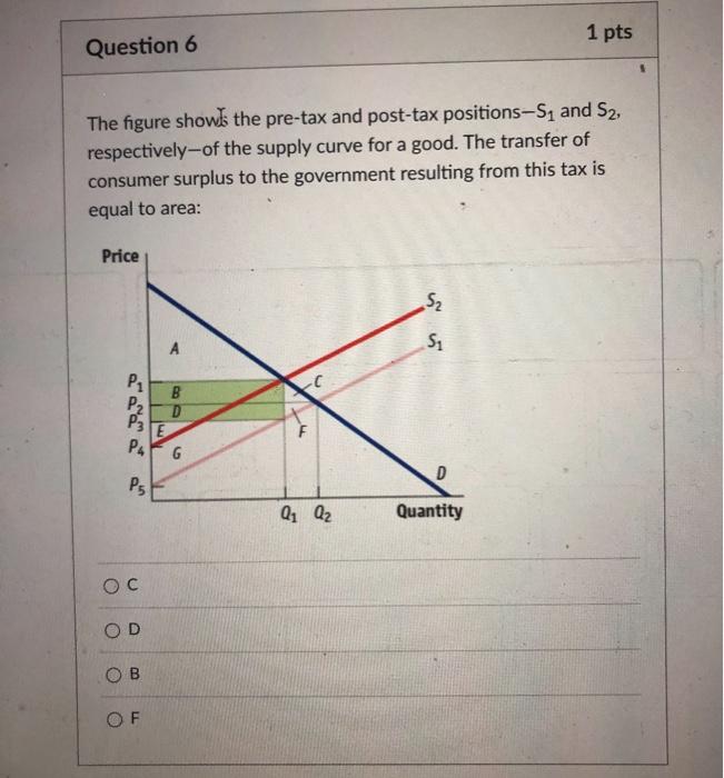 Solved The figure show 3 the pre-tax and post-tax positions | Chegg.com