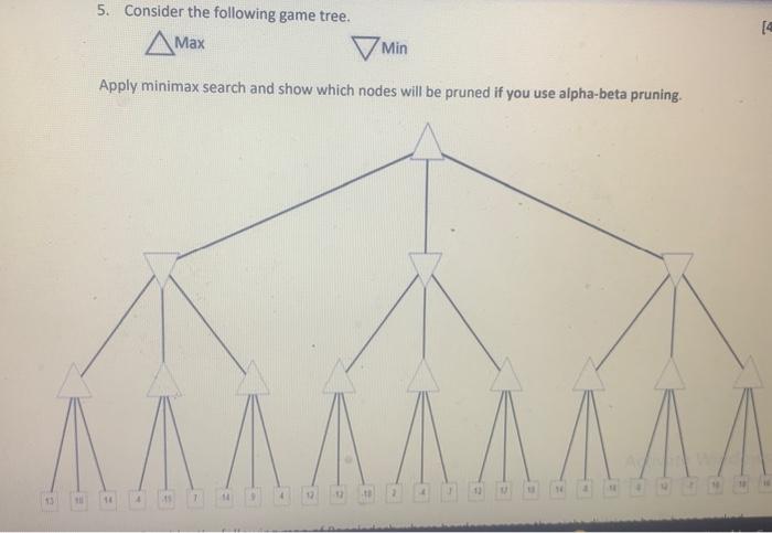 Solved 5. Consider the following game tree. Max Min Apply | Chegg.com