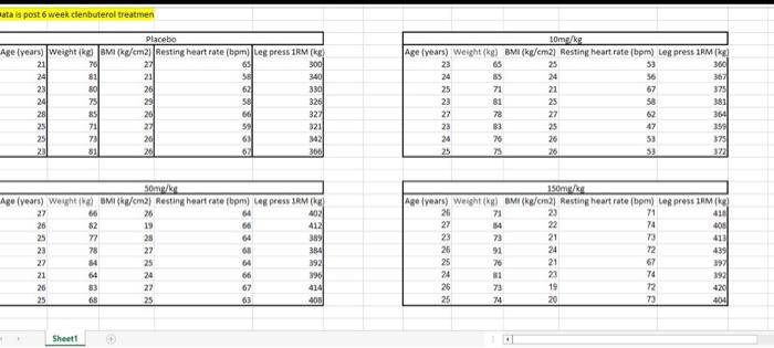 Solved perform the correct statistical analysis to determine | Chegg.com
