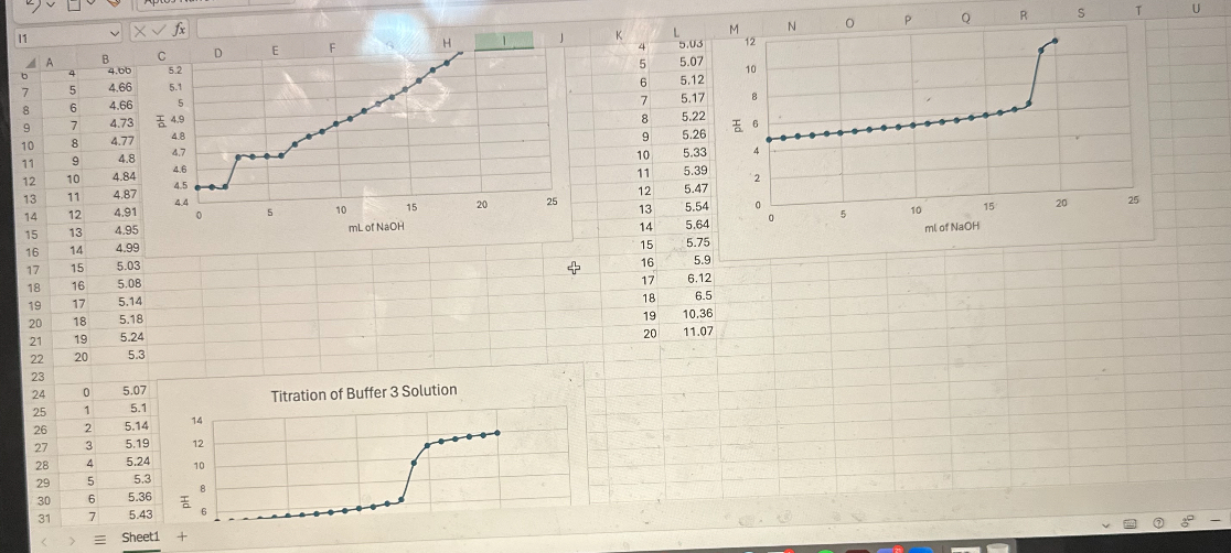 Use the graphs described above to determine the | Chegg.com