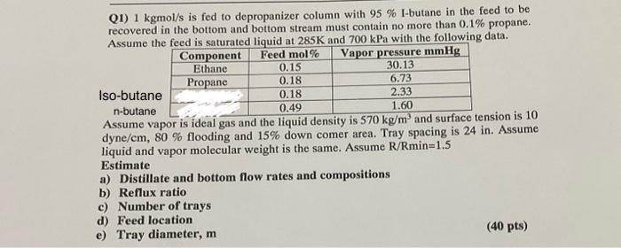 Solved Q1) 1kgmol/s is fed to depropanizer column with 95% | Chegg.com