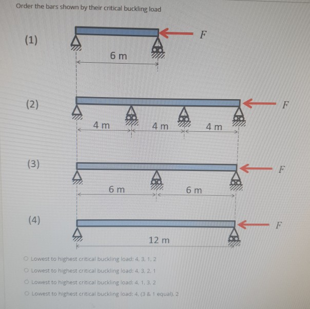 Solved Order the bars shown by their critical buckling load | Chegg.com
