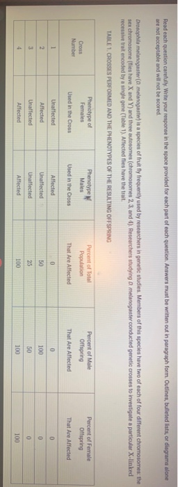 Solved Read each question carefully write your response in | Chegg.com