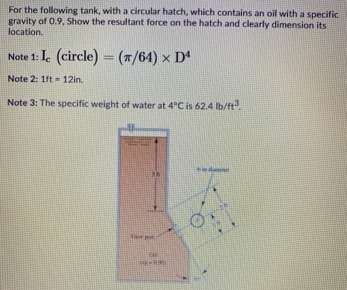 Solved For the following tank, with a circular hatch, which | Chegg.com
