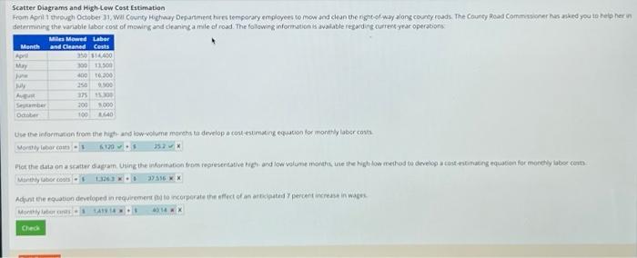 Solved Scatter Diagrams and High-Low Cost Estimation From | Chegg.com