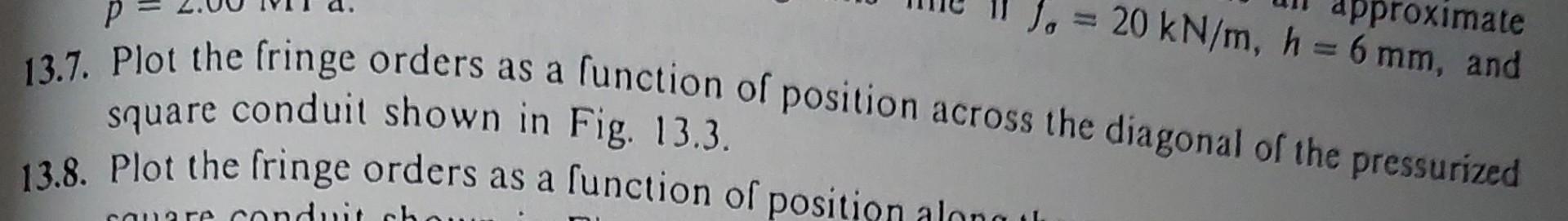 Solved 13.7. Plot the fringe orders as a function of | Chegg.com