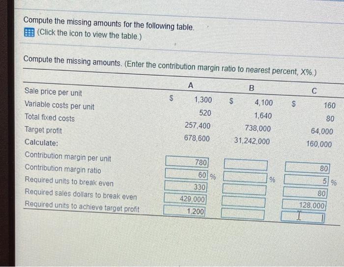 Solved Compute the missing amounts for the following table. | Chegg.com