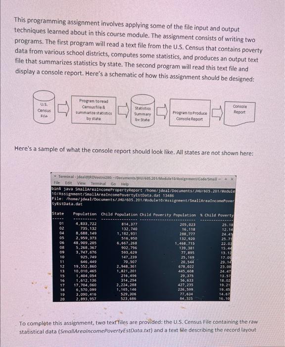 Solved This Programming Assignment Involves Applying Some Of