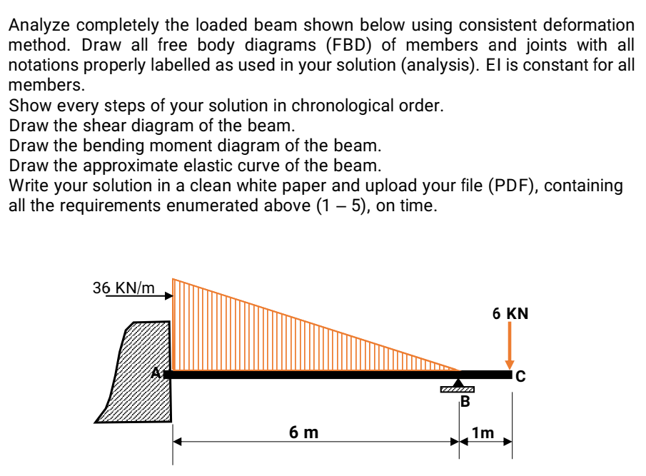 Solved Analyze completely the loaded beam shown below using | Chegg.com