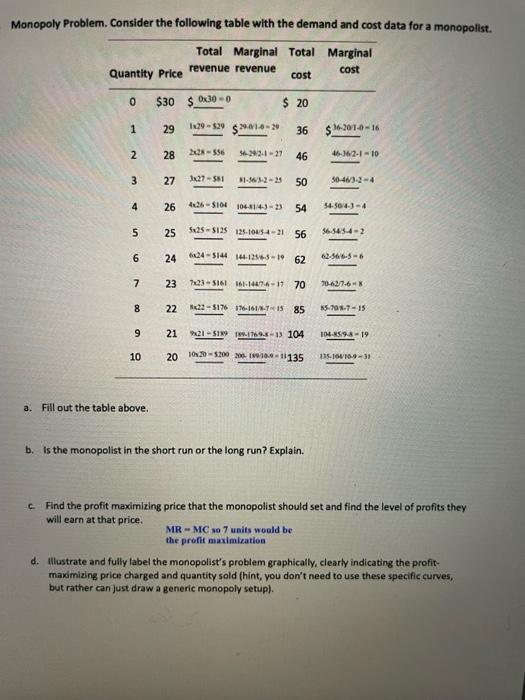 Solved Monopoly Problem. Consider the following table with | Chegg.com