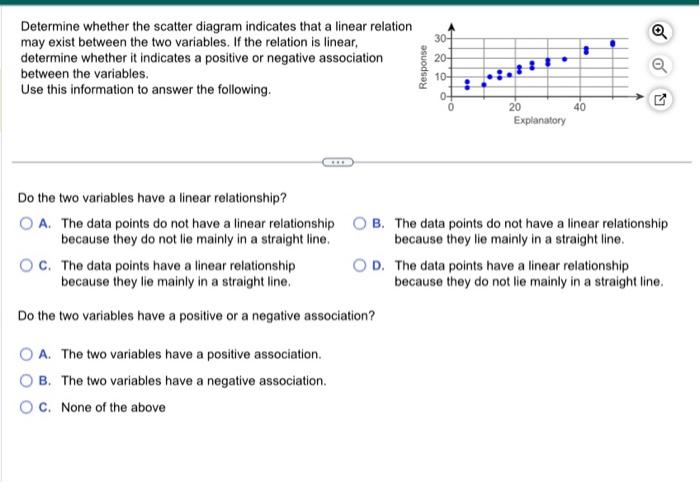 Solved Determine whether the scatter diagram indicates that | Chegg.com