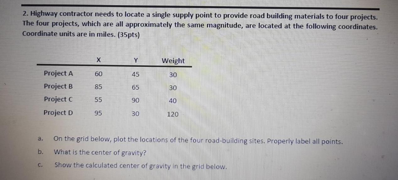 Solved 2. Highway contractor needs to locate a single supply | Chegg.com