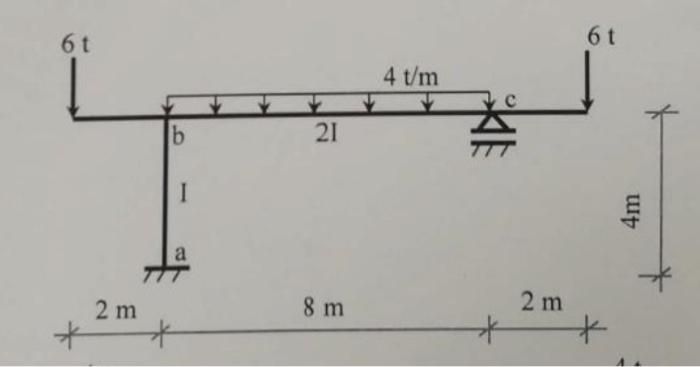 Solved using virtual work method, draw B.M.D for the shown | Chegg.com