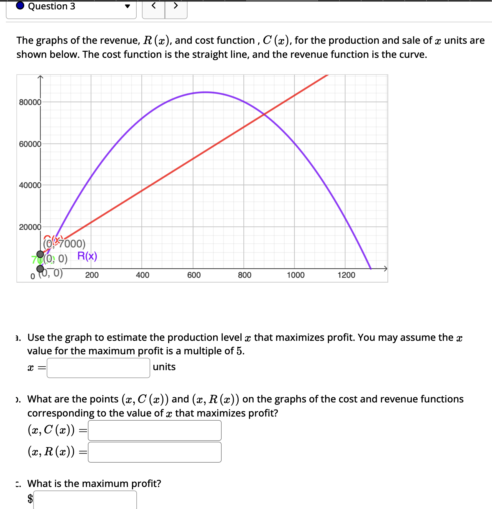 Solved The graphs of the revenue, R(x), ﻿and cost function | Chegg.com