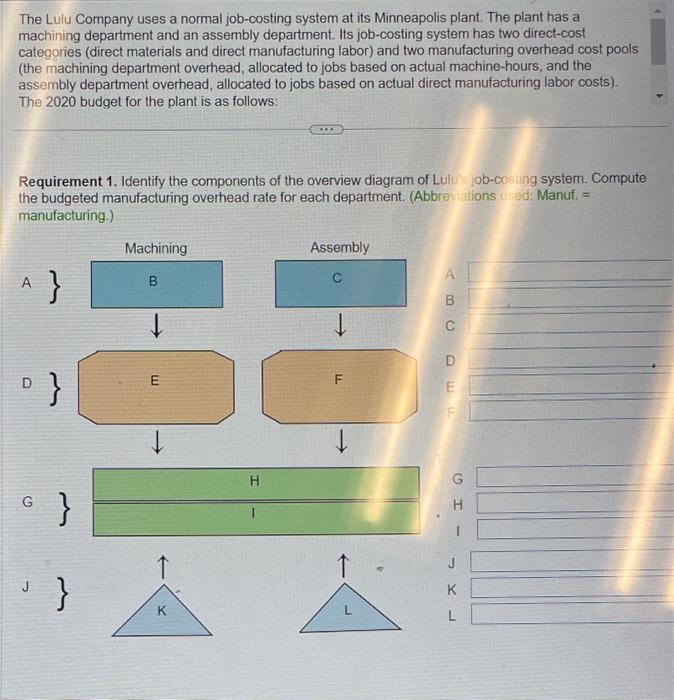Solved Requirements 1. Identify the components of the | Chegg.com