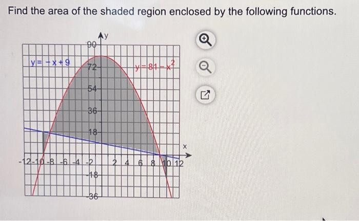 Solved Find the area of the shaded region enclosed by the | Chegg.com