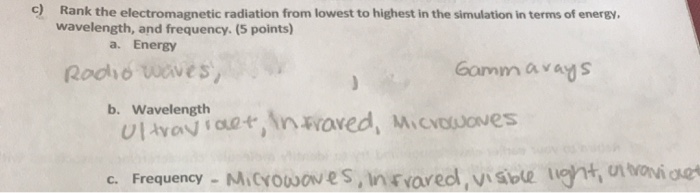 Solved c) Rank the electromagnetic radiation from lowest to | Chegg.com
