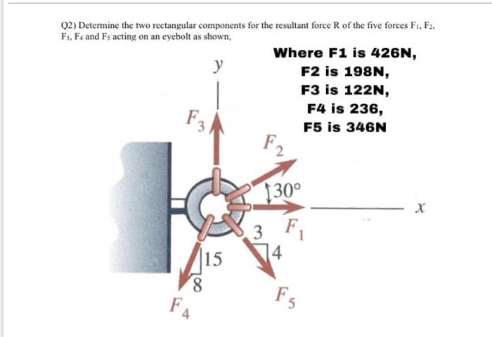 Solved Q2) Determine the two rectangular components for the | Chegg.com