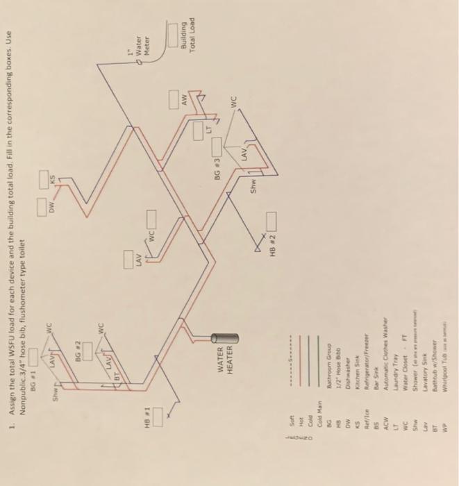 1. Assign the total WSFU load for each device and the | Chegg.com