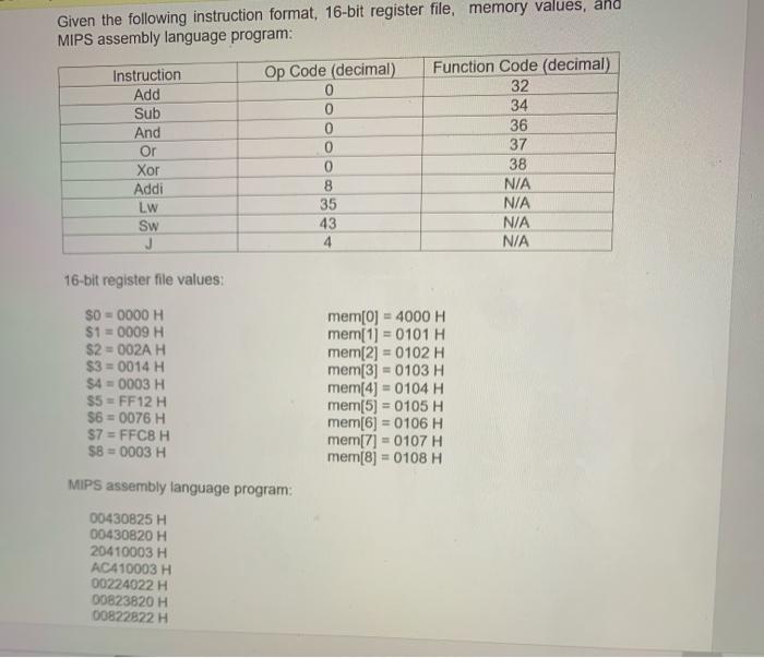 Solved Given the following instruction format, 16-bit | Chegg.com