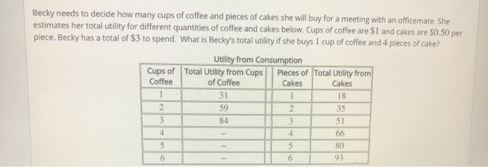 Solved Becky needs to decide how many cups of coffee and | Chegg.com