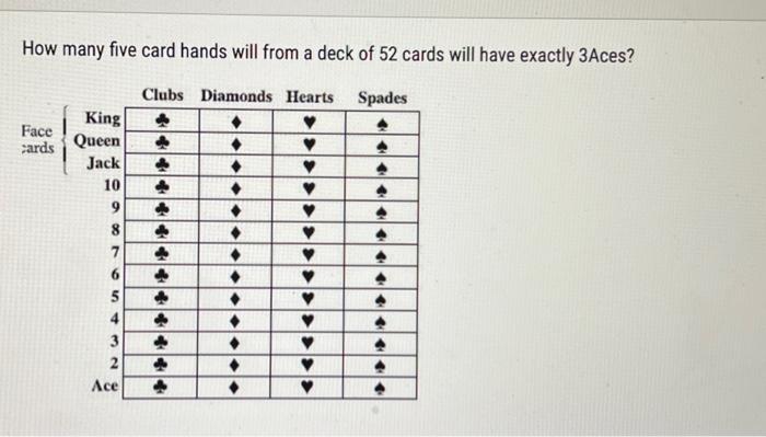 Solved How many five card hands will from a deck of 52 cards | Chegg.com
