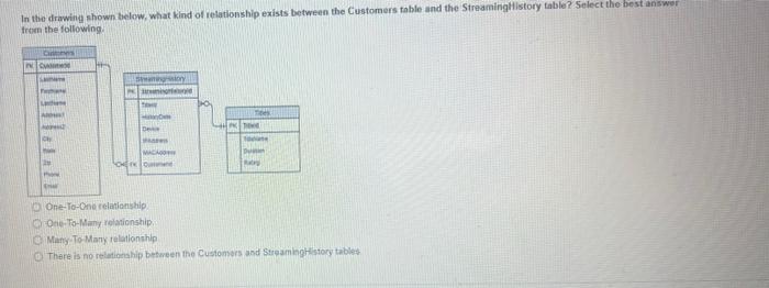 Solved In the drawing shown below, what kind of relationship | Chegg.com