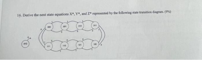 Solved 16. Derive the next state equations X∗,Y∗, and Z∗ | Chegg.com