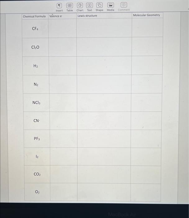 Solved please answer all and each columns | Chegg.com