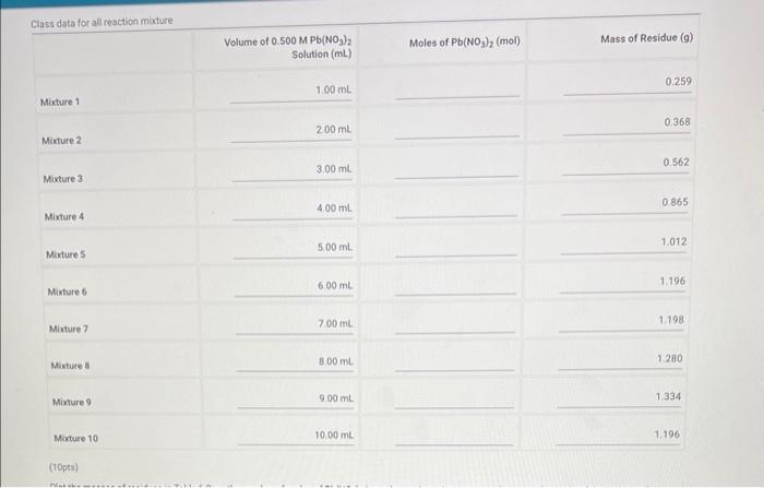 Solved Table 6.2. Calculations for two determinations Table | Chegg.com
