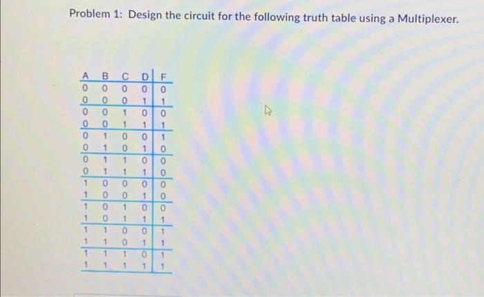 Solved Problem 1: Design the circuit for the following truth | Chegg.com