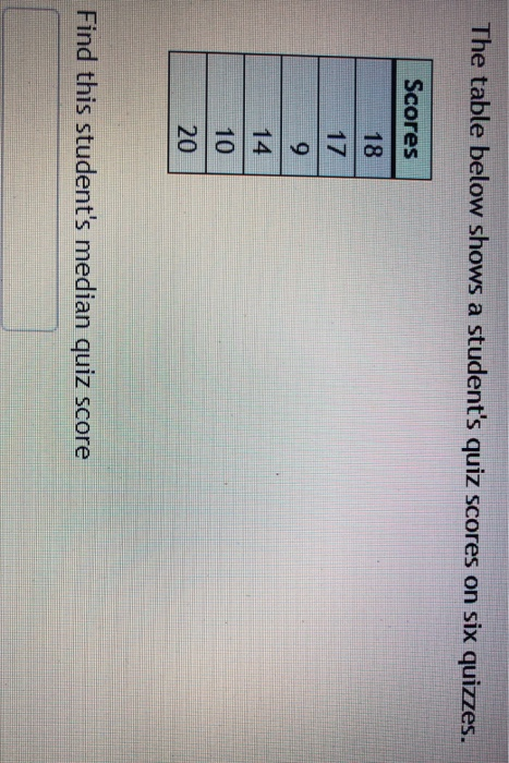 Solved The table below shows a student's quiz scores on six | Chegg.com