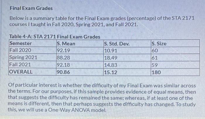 Solved Final Exam Grades Below is a summary table for the | Chegg.com