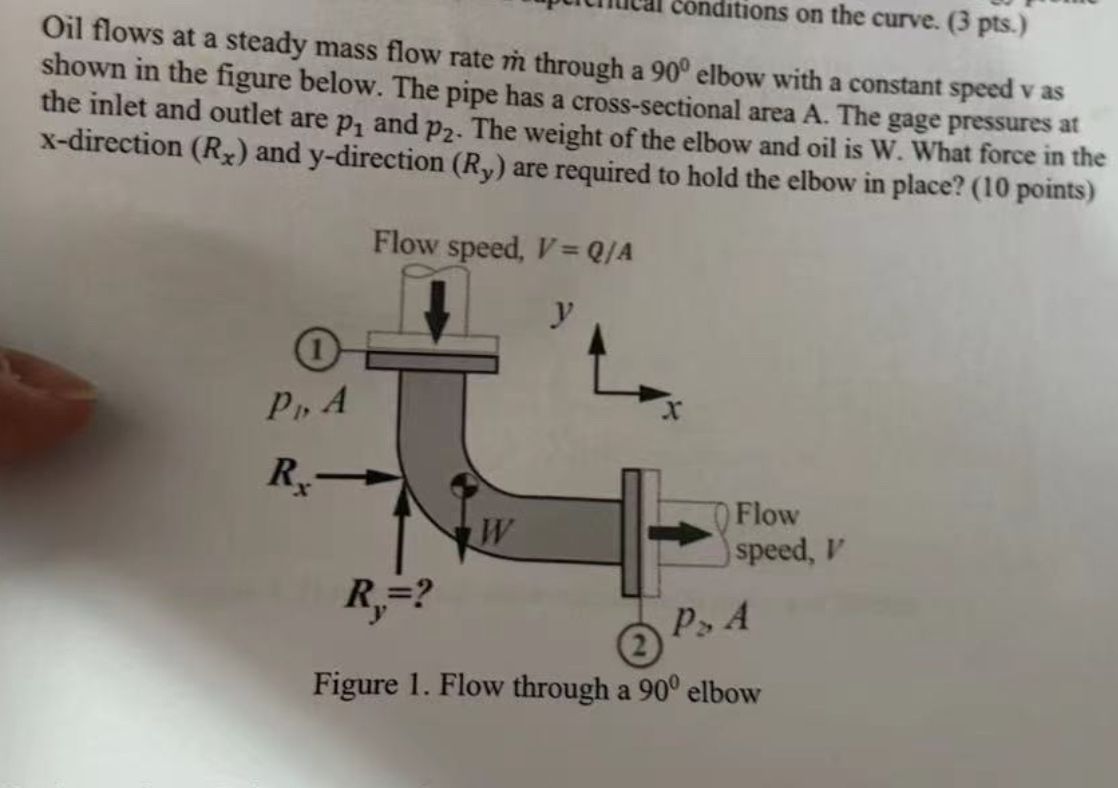 Solved Oil flows at a steady mass flow rate m˙ ﻿through a | Chegg.com