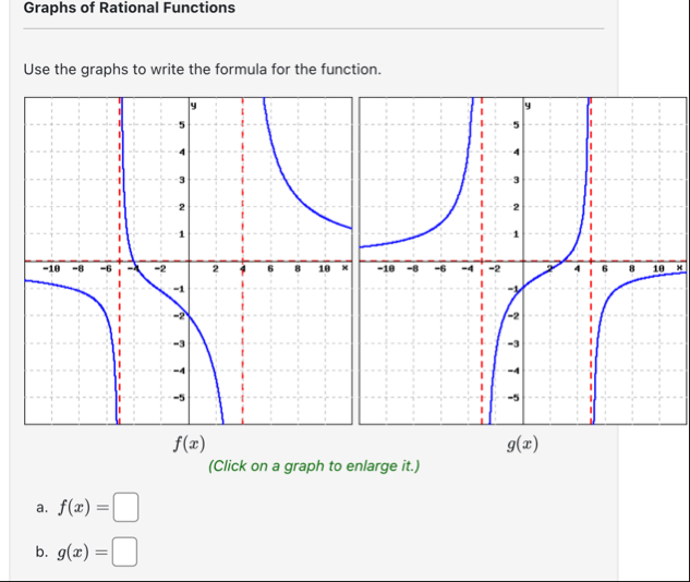 Solved Graphs of Rational FunctionsUse the graphs to write | Chegg.com