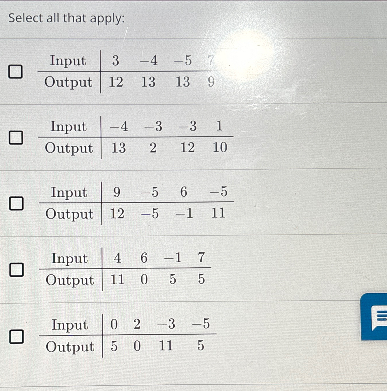 Solved In which of the relations represented by the tables | Chegg.com