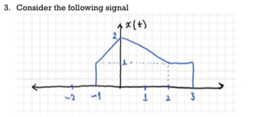 3. ﻿Consider the following signal 5. ﻿Determine and | Chegg.com