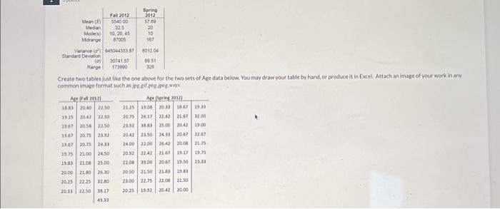 Solved Create two tables just tike the one above for the two | Chegg.com