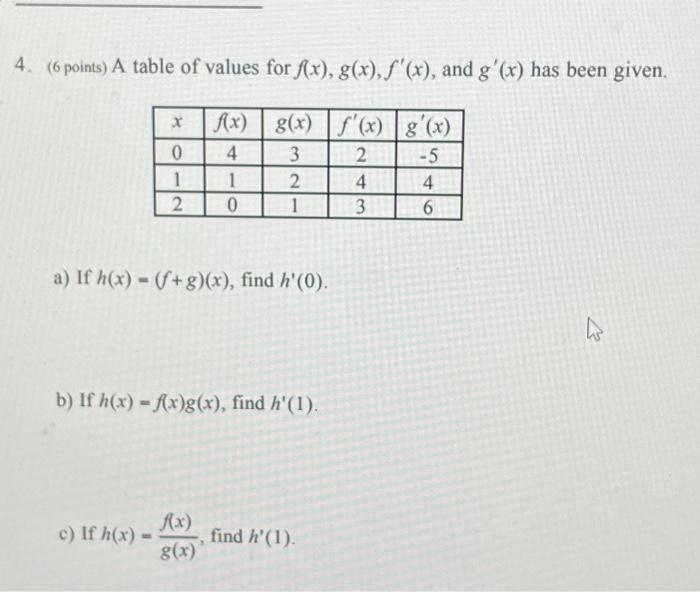 Solved 4. (6 points) A table of values for f(x), g(x), | Chegg.com
