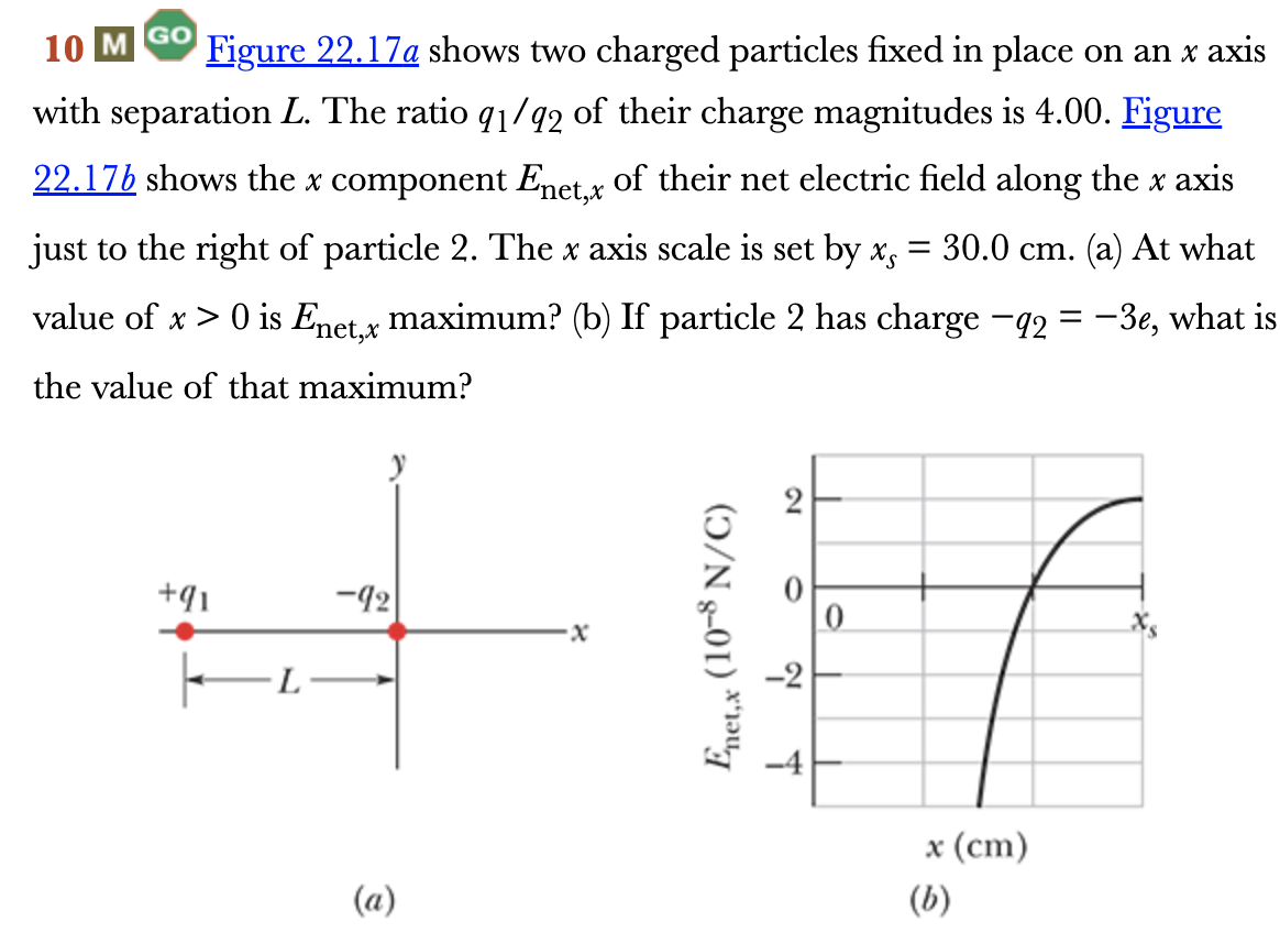 Solved 10M со ﻿Figure 22.17a shows two charged particles | Chegg.com