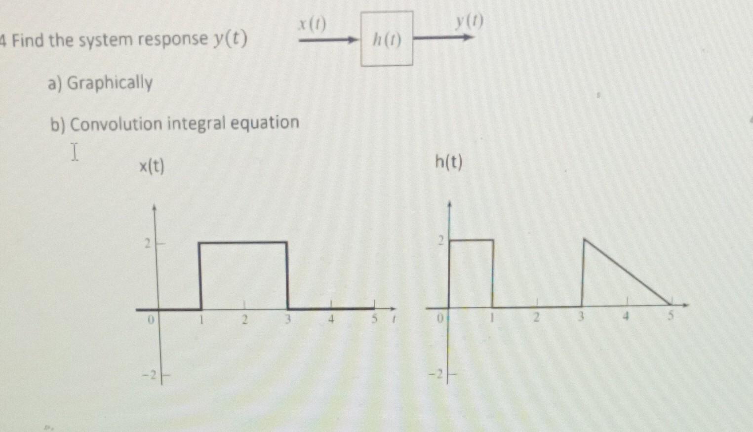 Solved 4 Find the system response y(t) a) Graphically b) | Chegg.com