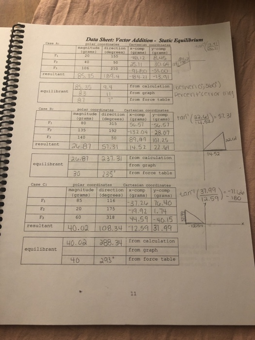 Solved Data Sheet: Vector Addition - Static Equilibrium | Chegg.com