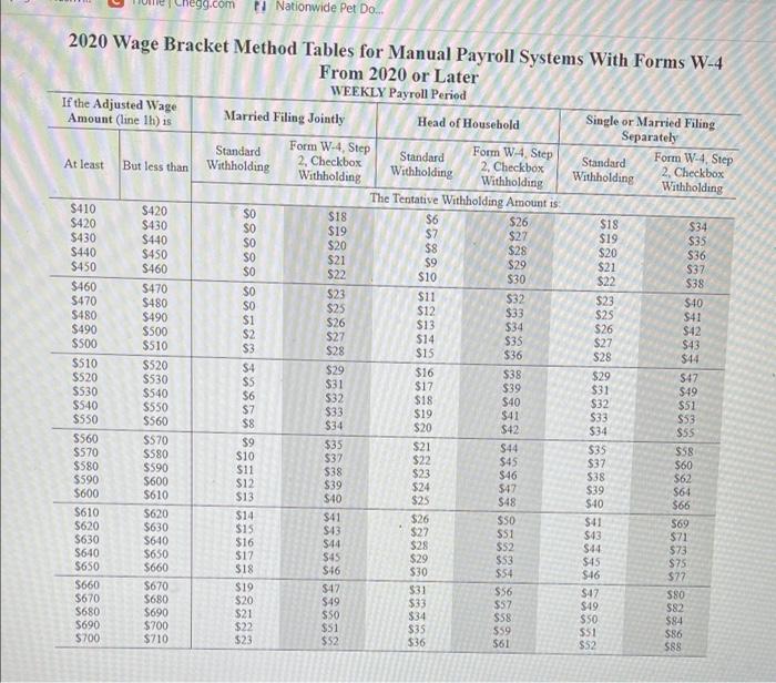 sha SER WH POL USTAN W TRINE PIETER Chegg.com | Chegg.com